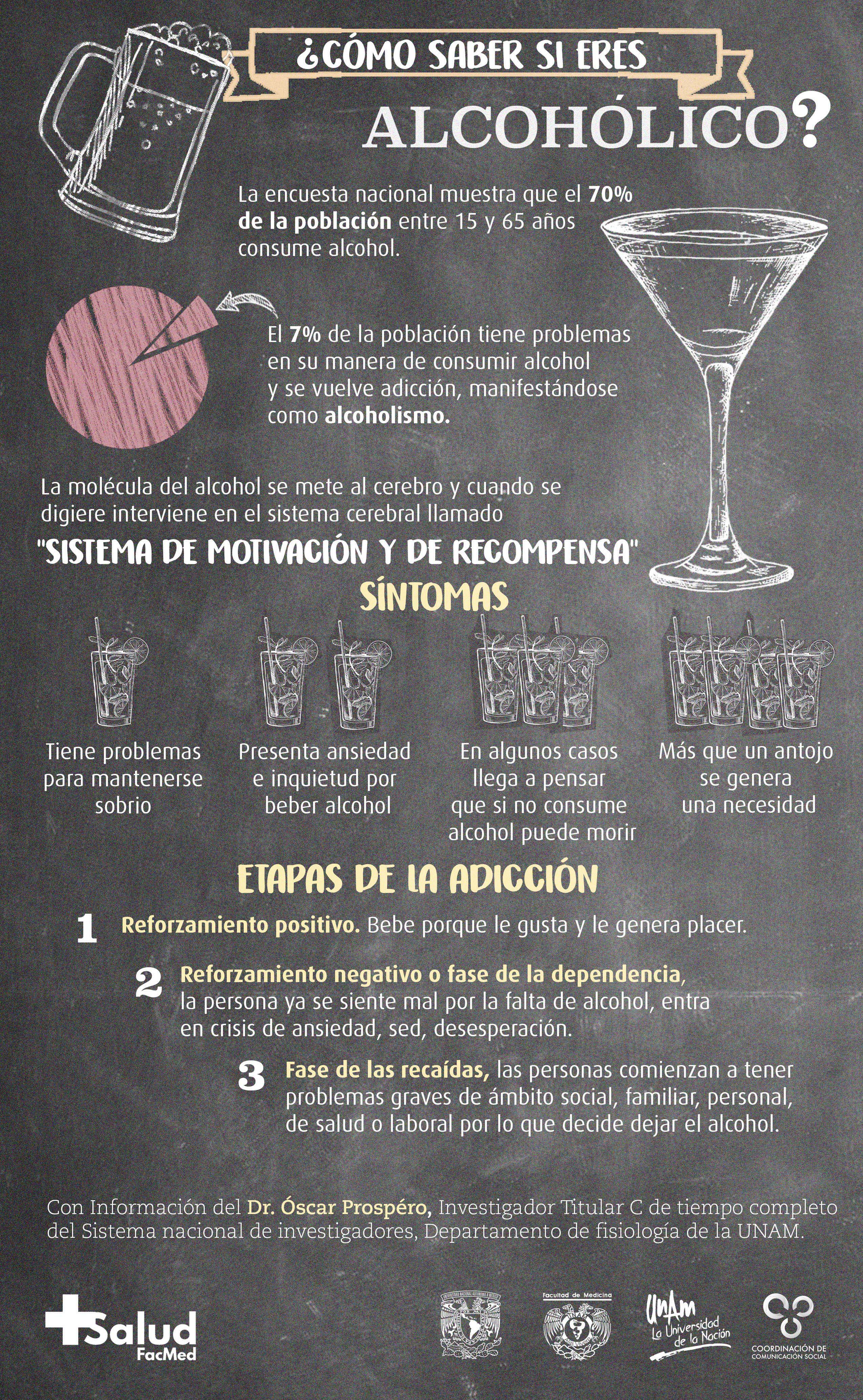 ¿Cómo saber si tienes dependencia al alcohol? - +Salud FacMed